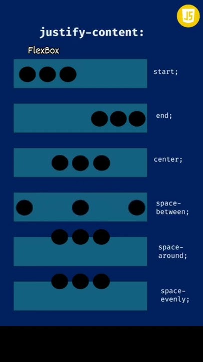 Css Property Use Programminglanguage Coding Html Webdevelopment Css Brightcoder1 Youtube