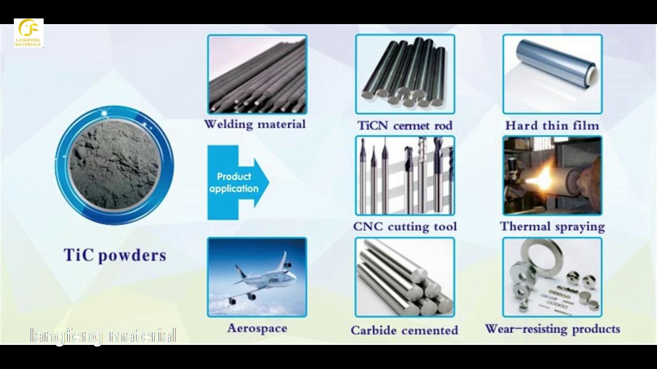 TiC Titanium Carbide Powder products applications - YouTube