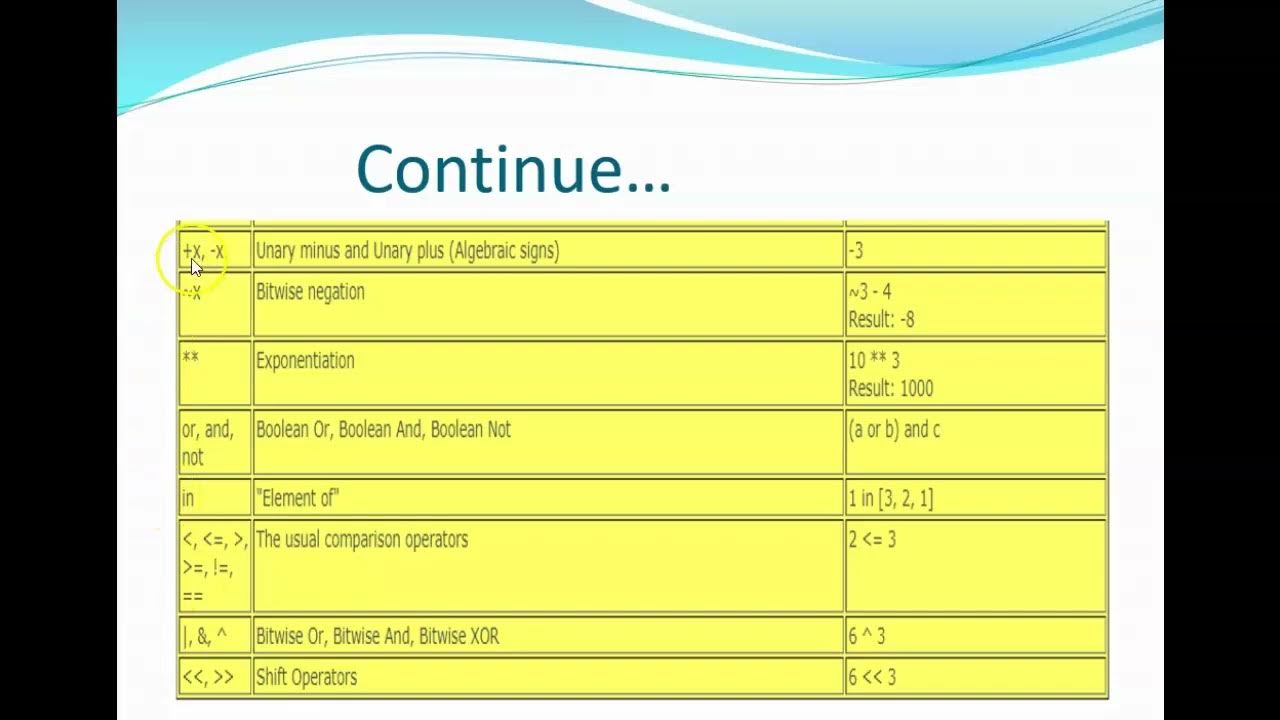 Python-Variables,Expressions and Statements - YouTube