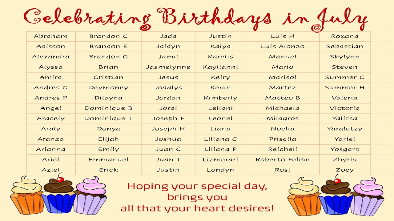 Celebrating Your July Birthday - YouTube