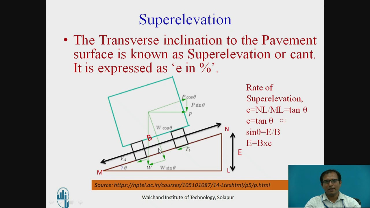 Analysis of Superelevation on Roads - YouTube