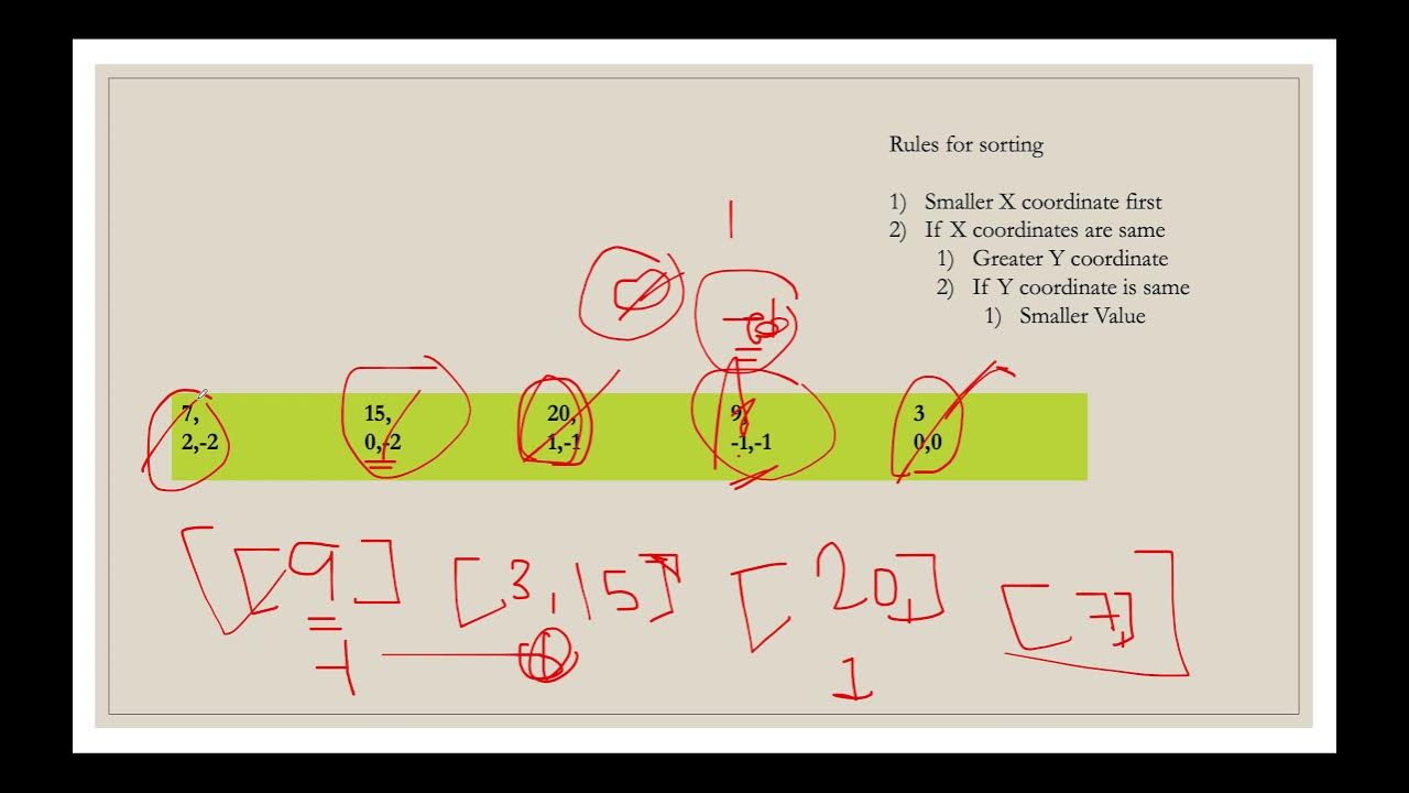 Vertical Order Traversal of a Binary Tree | Leetcode 987 - YouTube