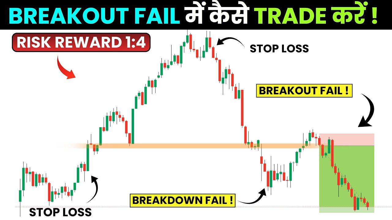 Breakout Fail में कैसे Trade करें? || How to Avoid False Breakouts (My ...