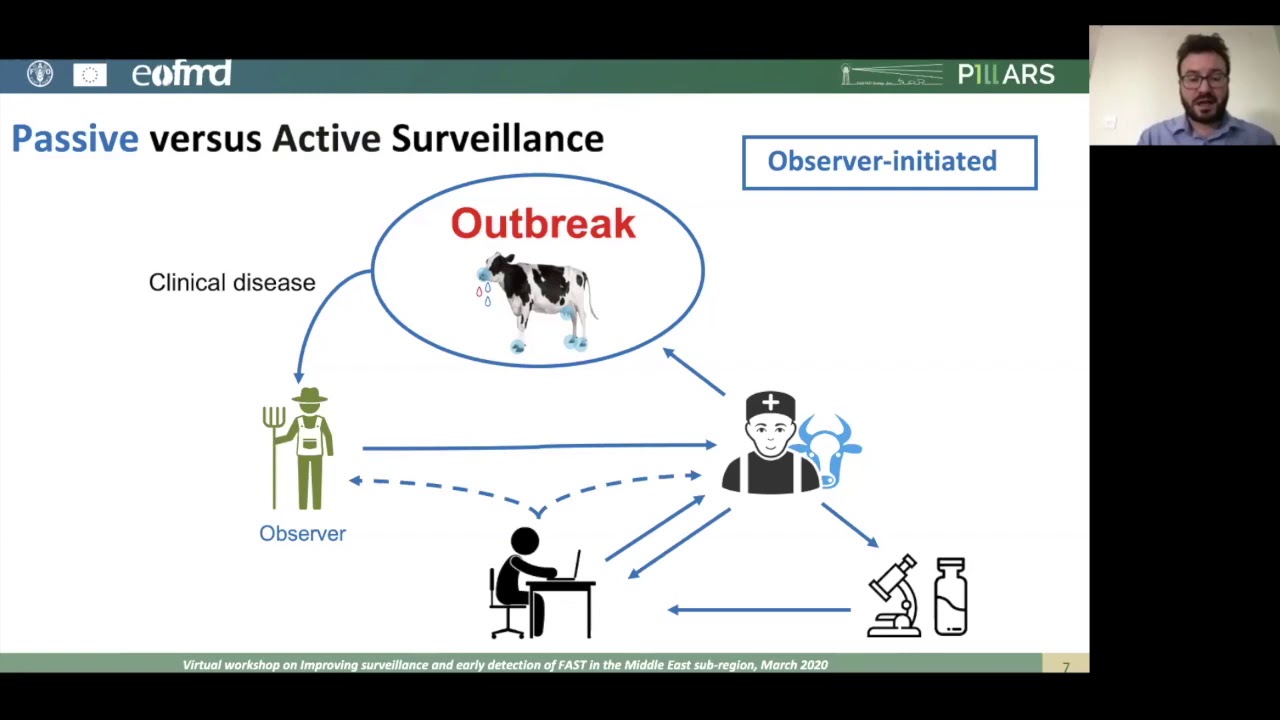 Introduction to Animal Health Surveillance - YouTube