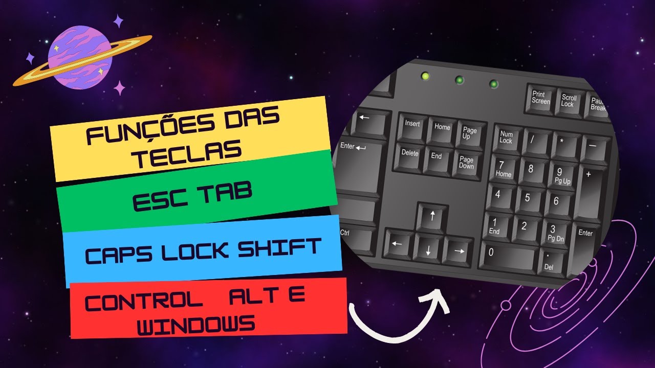 Funções das teclas esc ,tab caps lock , shift, control, alt, e windows ...