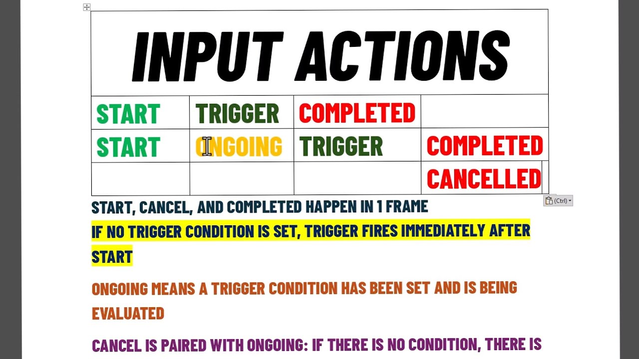 A Quick Review of Input Actions in Unreal: Started vs Triggered vs ...