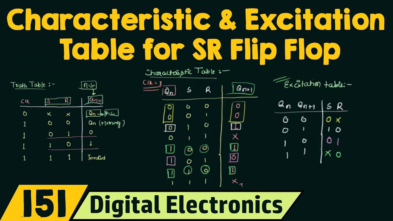 Truth Table Characteristic Table And Excitation Table For SR Flip Flop
