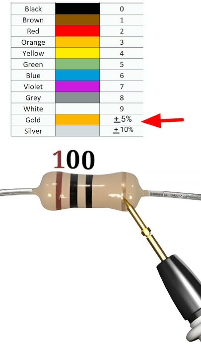 10 ohm resistor color code //10r resistor color code #shortvideo - YouTube
