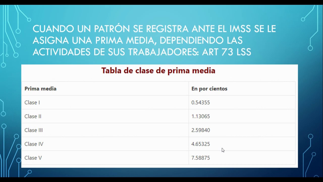 Primas de riesgo de trabajo - YouTube