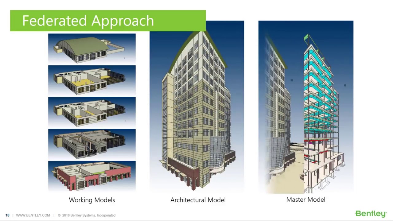 OpenBuilding CONNECT EDITION - BENTLEY SYSTEMS - YouTube