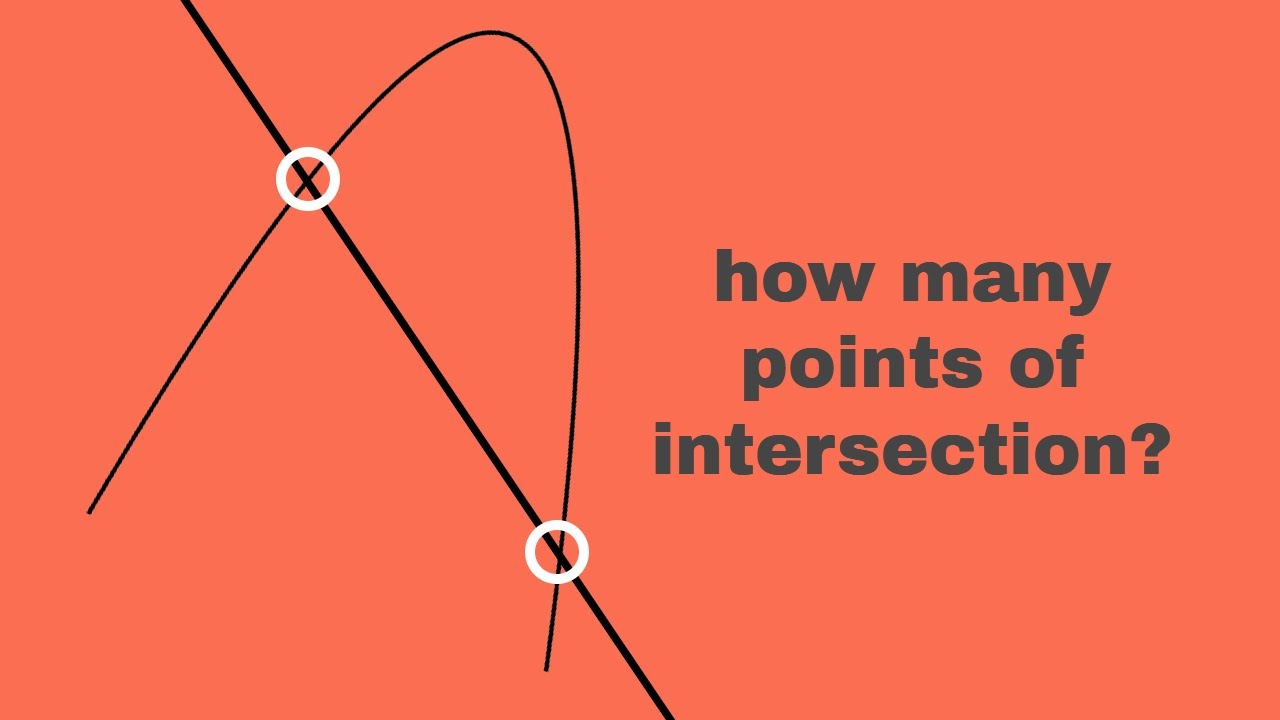 A-Level Maths: When the discriminant DOESN'T work! - YouTube