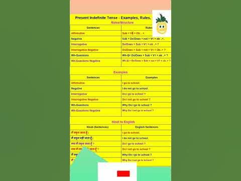 present indefinite tense rules with examples# - YouTube