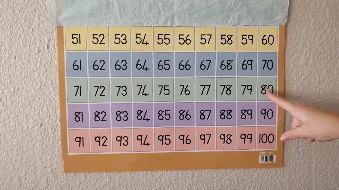 Grade 1 Math Numbers 51 to 100 Week 6 20200525 - YouTube