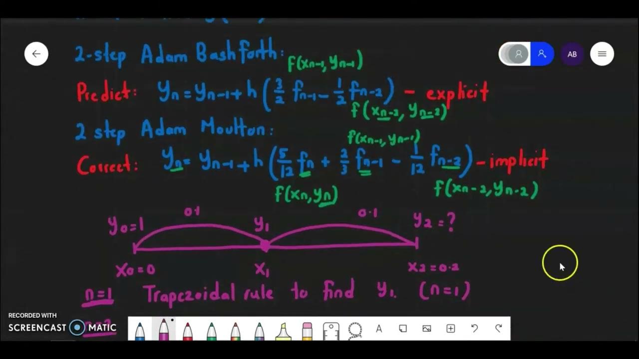 2-steps of Adam's Bashforth method - YouTube
