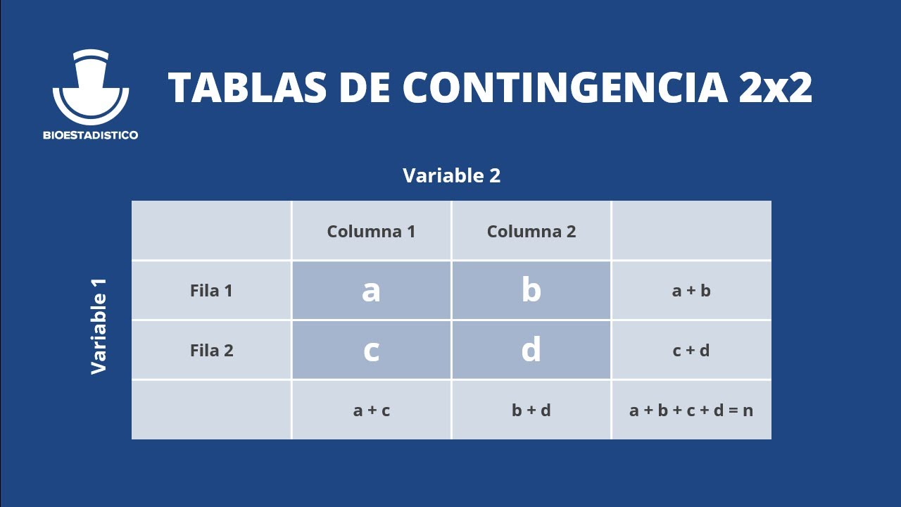 06 Tablas De Contingencia De 2x2 Curso De SPSS 29 YouTube