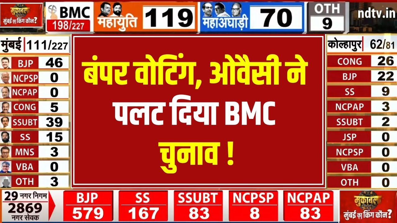 Maharashtra BMC Election Counting LIVE : बंपर वोटिंग, ओवैसी ने पलट दिया ...