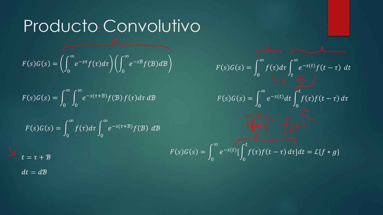 PRODUCTO CONVOLUTIVO Y TRANSFORMADA DE UNA INTEGRAL - YouTube