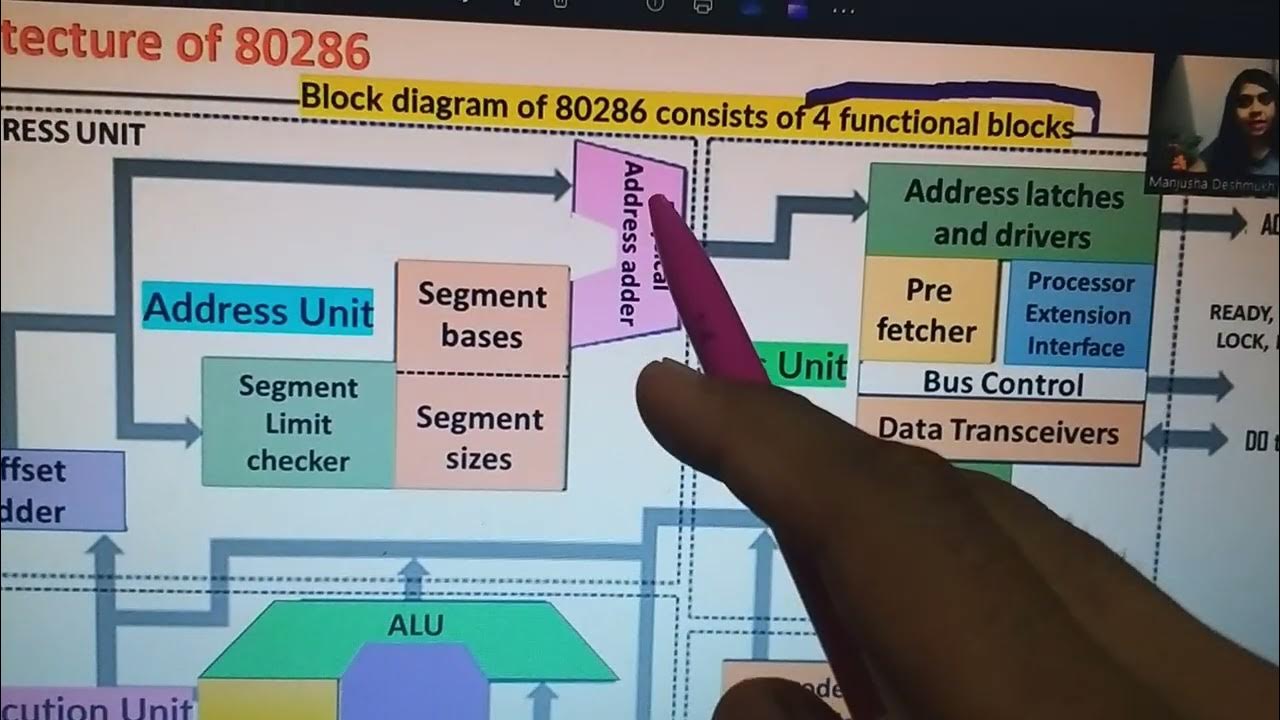 easy trick to remember 80286 architecture 💀 - YouTube