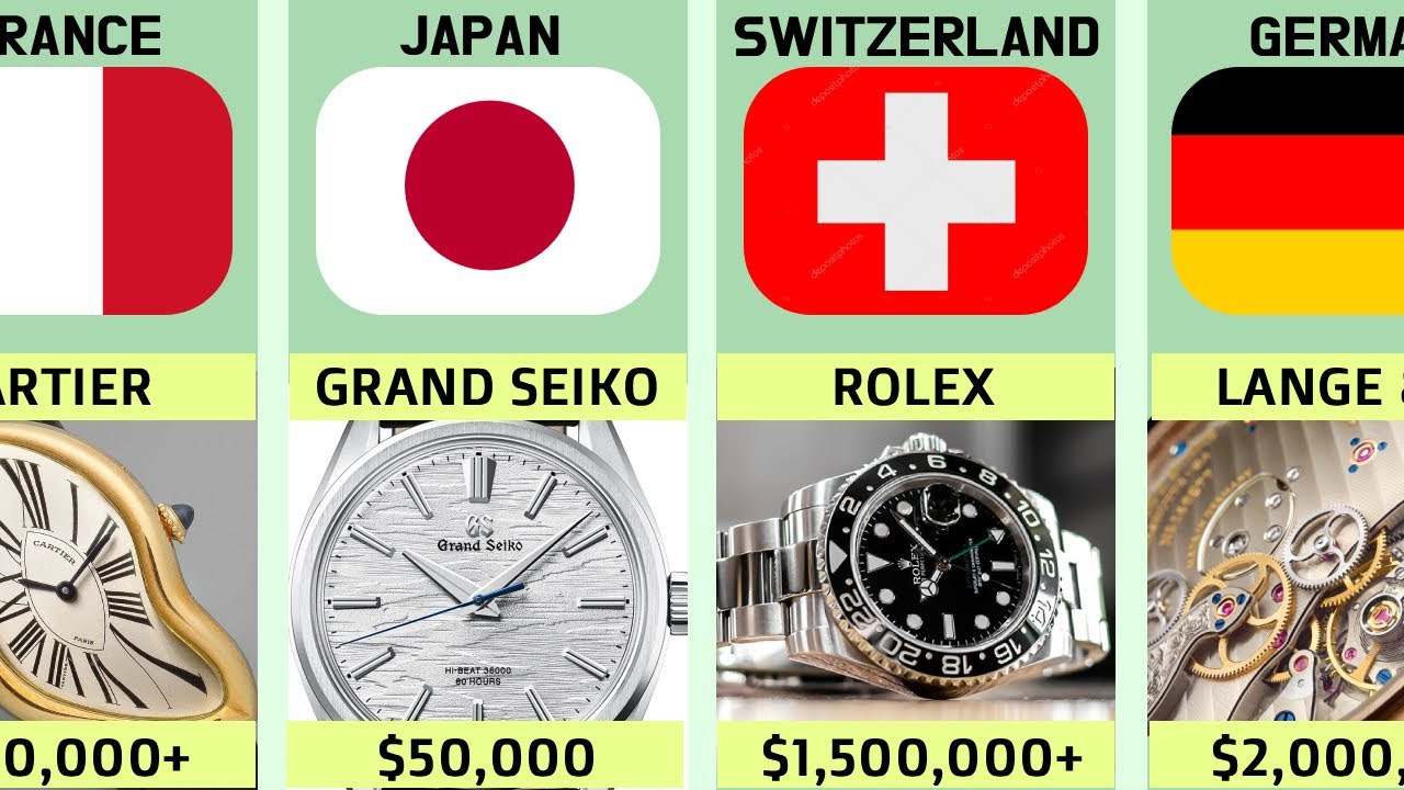 Luxury Watch Brands From Different Countries ⌚ - YouTube
