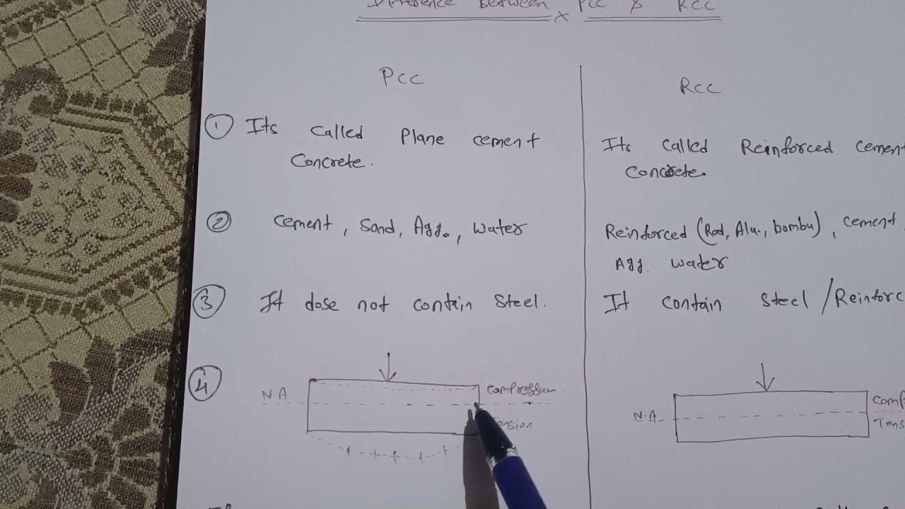 Difference between PCC (plane cement concrete) & RCC ( Reinforces ...