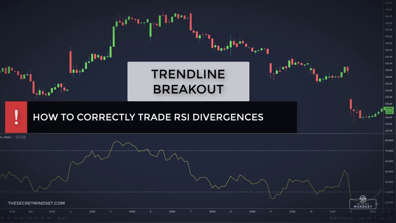Most Effective Strategies to Trade with RSI Indicator RSI Trading ...