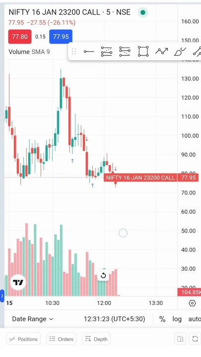 #optiontrading #intraday #trading #trending #nifty #shorts #stockmarket - YouTube