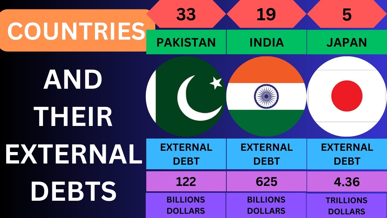 External Debt of Different Countries | Countries And Their External ...