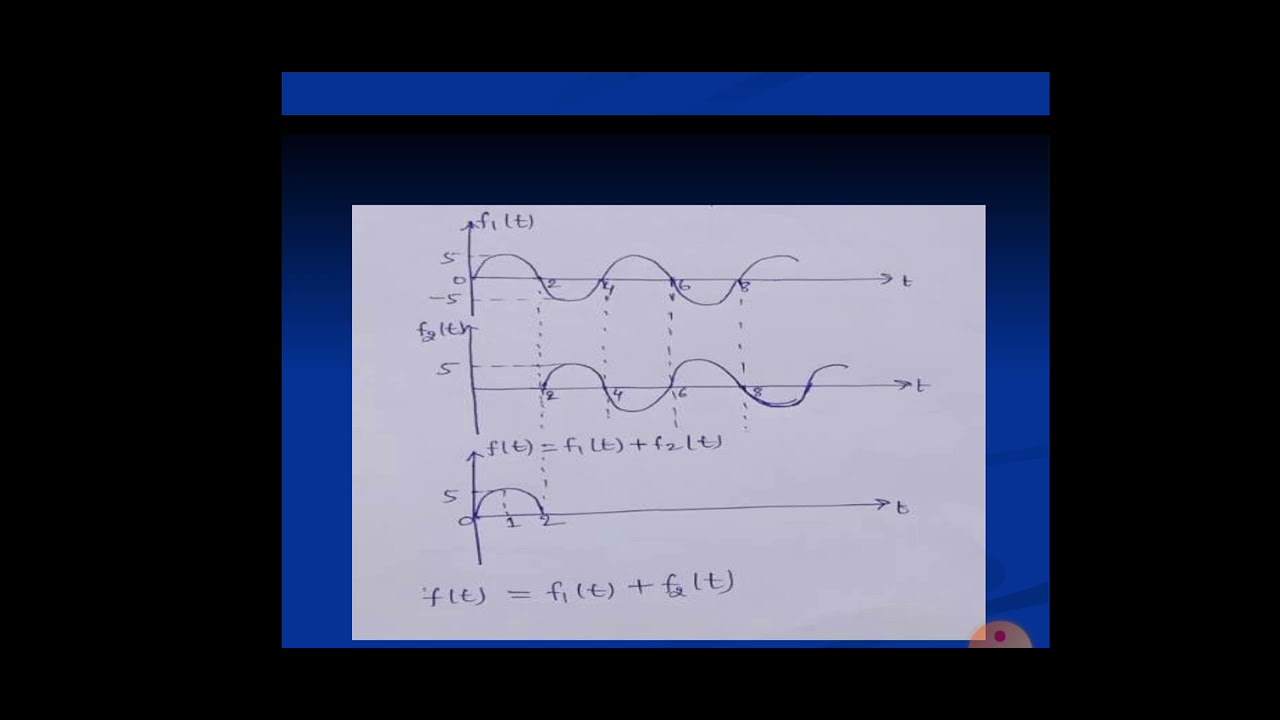 wave synthesis (laplace trasform of half sine wave) - YouTube
