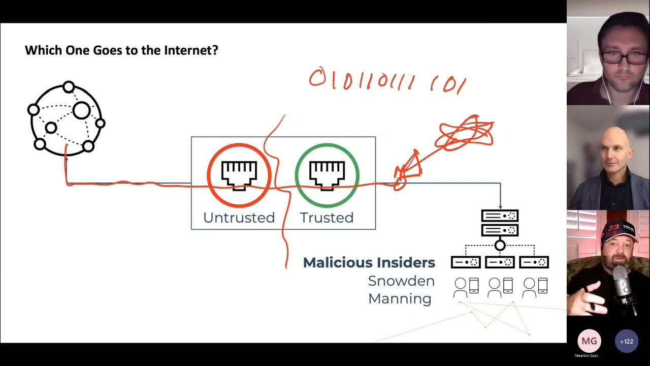 131021 Zero Trust by the founder John Kindervag, Zero Trust How it is ...