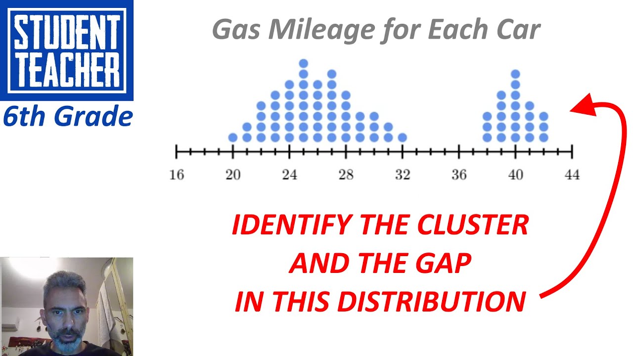 Clusters Gaps Peaks and Outliers - 6th Grade Data and Statistics - YouTube