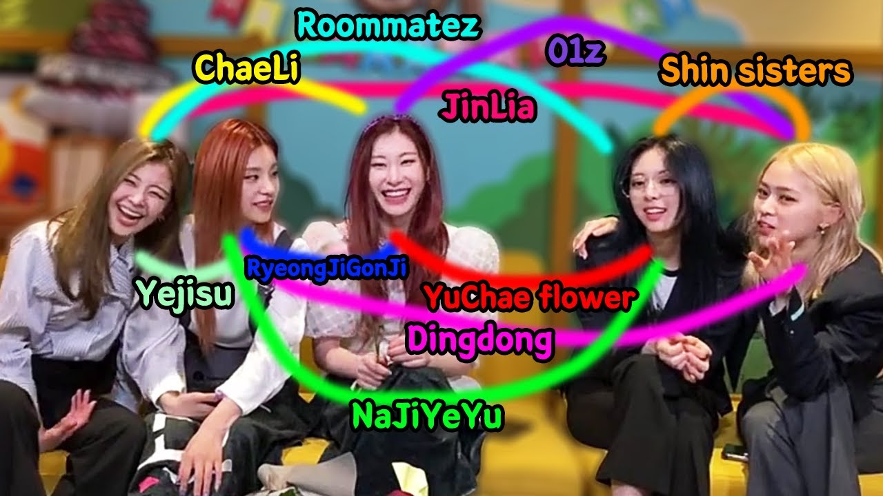 all itzy ships in one video - YouTube