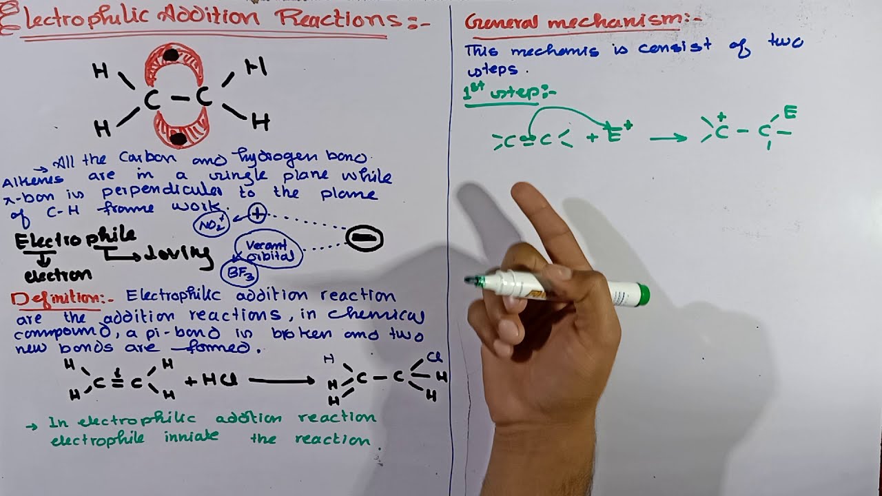 Electrophilic addition Reactions | Definition, explaintion and General ...