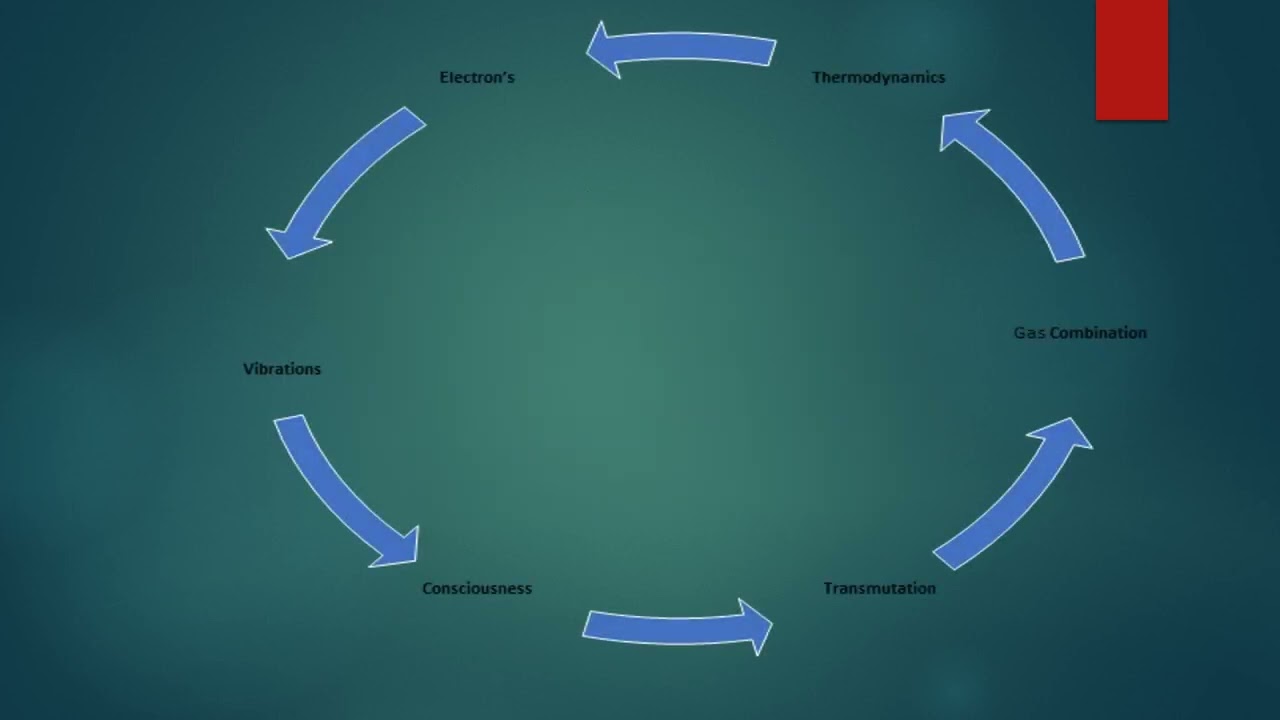 9 ether science pt 1 - YouTube