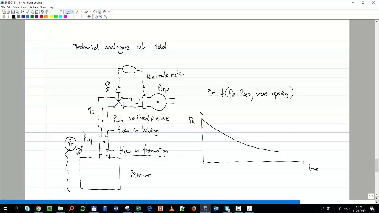 5. Field mechanical analog and computation of production profile - YouTube