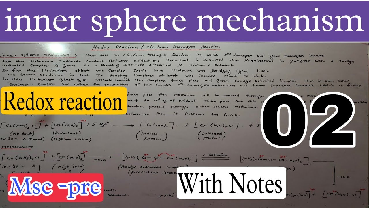 inner sphere mechanism - Redox reaction | Msc -pre inorganic chemistry ...
