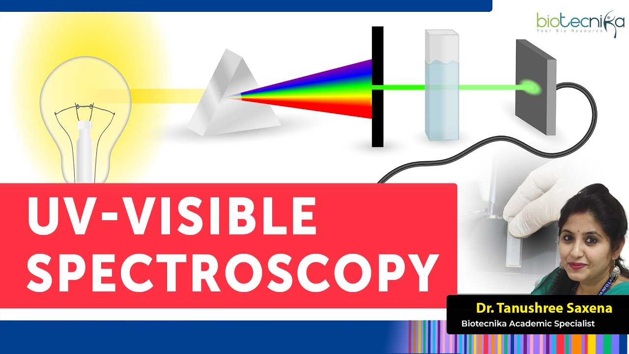 UV Visible Spectroscopy | Complete Lecture For CSIR NET | GATE | ICMR ...