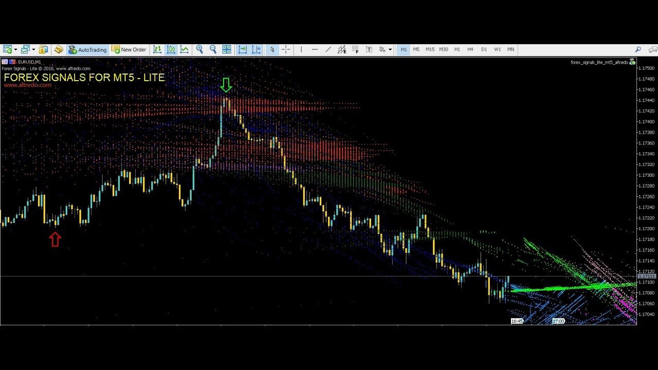FOREX SIGNALS INDICATOR FOR MT5 - YouTube
