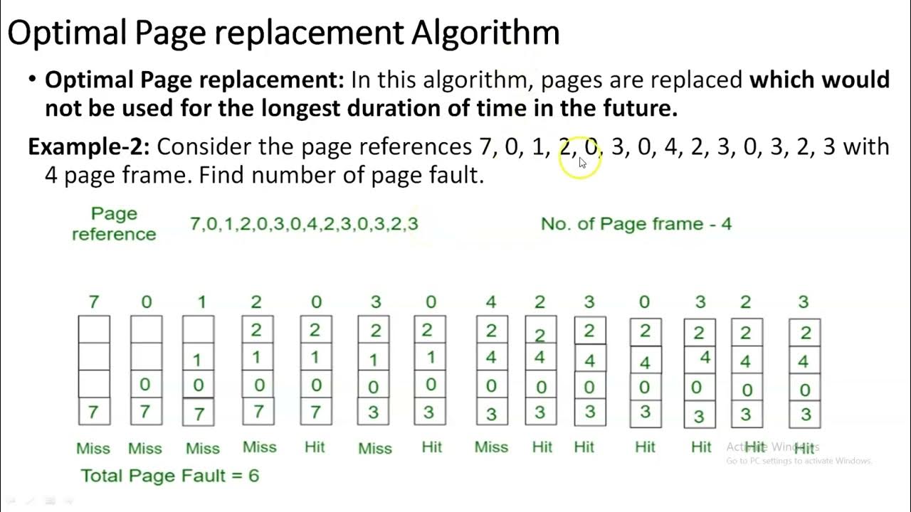 OPTIMAL PAGE REPLACEMENT|OPERATING SYSTEM| Ms.S. GEETHA PRIYA, ASSISTANT PROFESSOR, CSE, R.M.D.E ...
