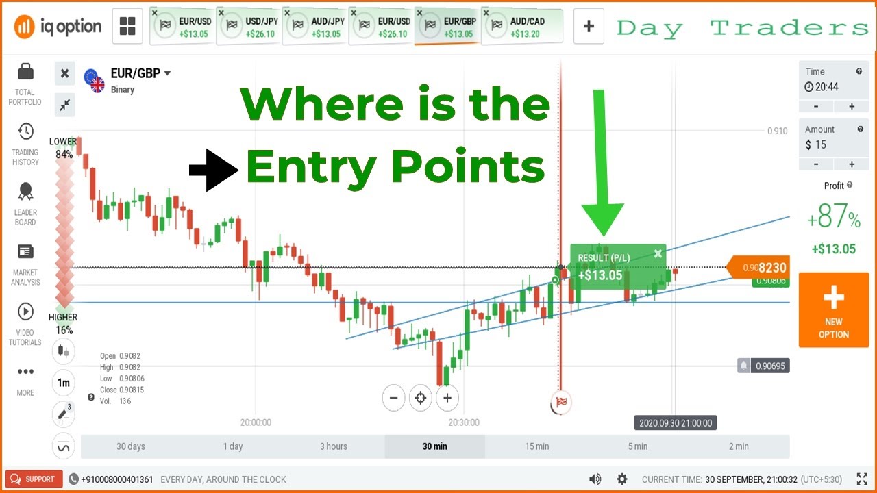 How to analysis of entry Points Binary Options - YouTube