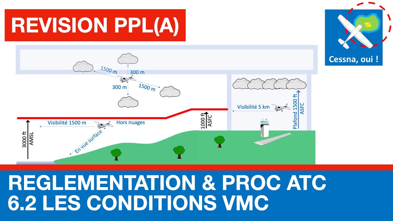 Révision PPL(A) : Les conditions VMC - YouTube