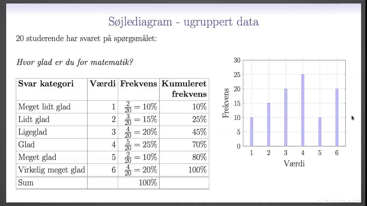 Deskriptiv statistik L10 - Søjlediagram - YouTube