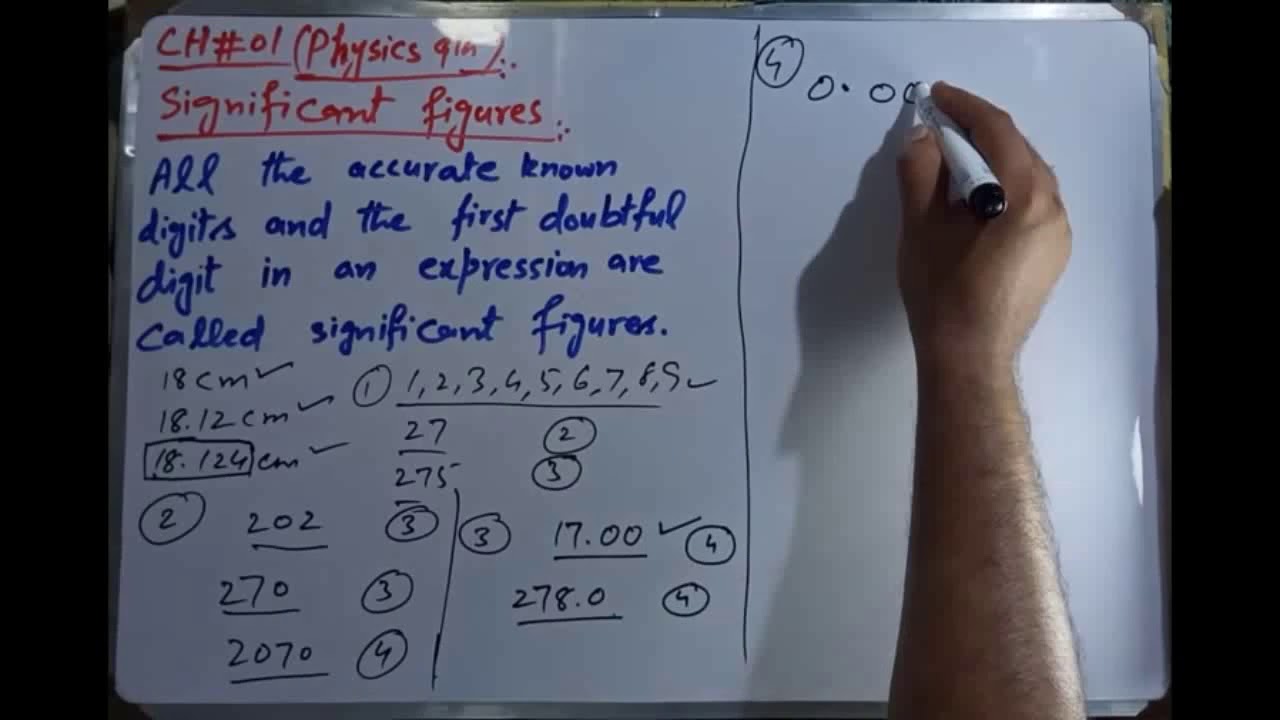 Physics 9th Measuring Cylinder, Significant Figures, Rules for ...
