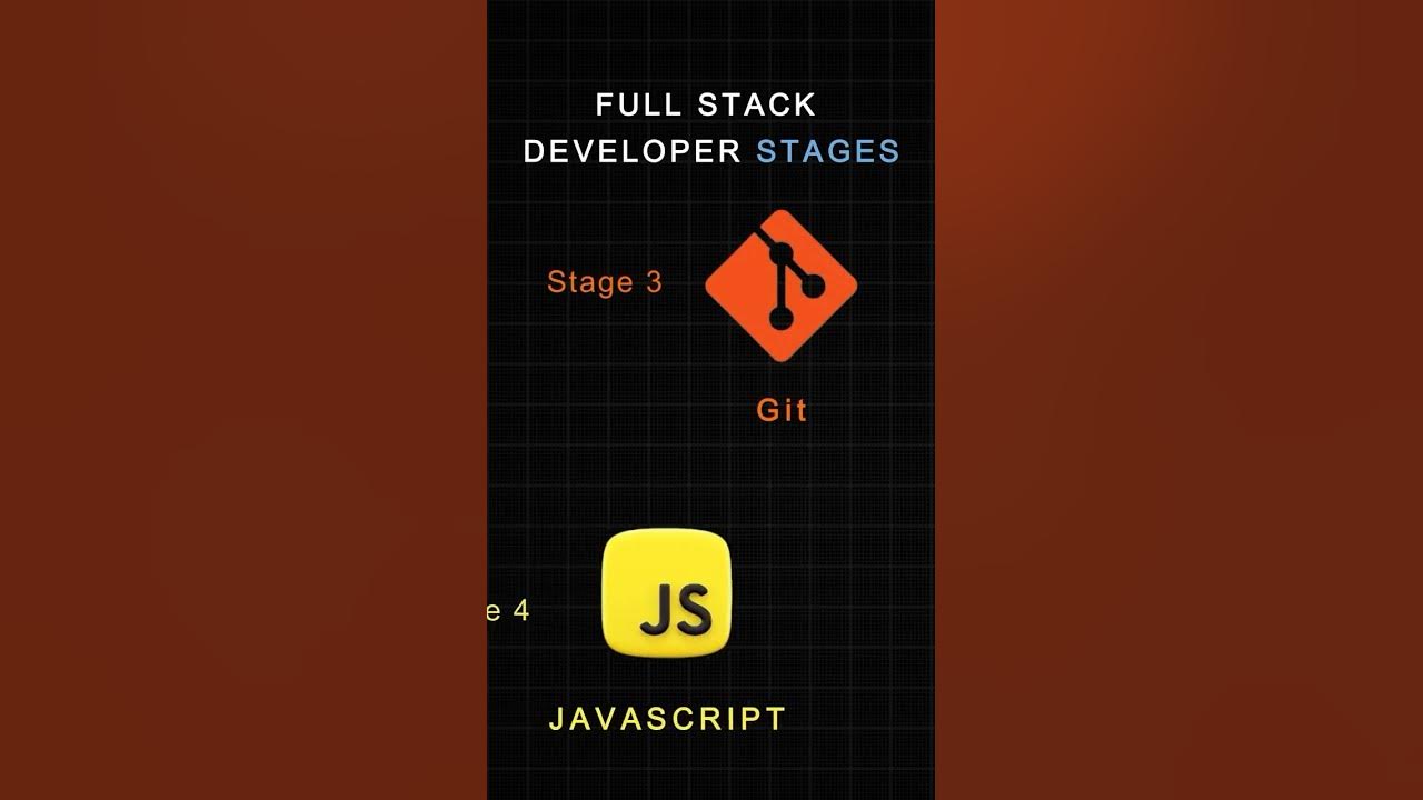 Csshtmlcodingtutorial Codingtips Mongodb Reactjsreacthooks Ciralwebdevelopment Python 