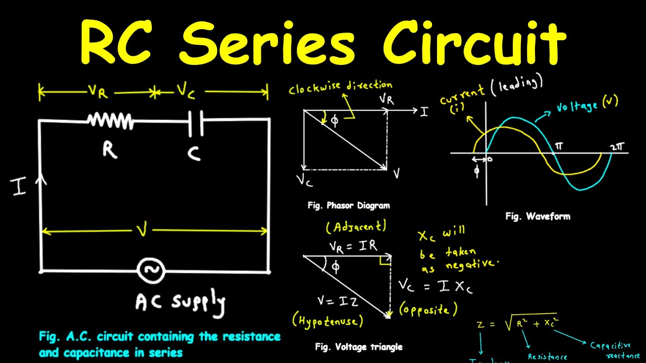 Series RC Circuit Explained | Impedance, Phase Angle & Power Factor ...