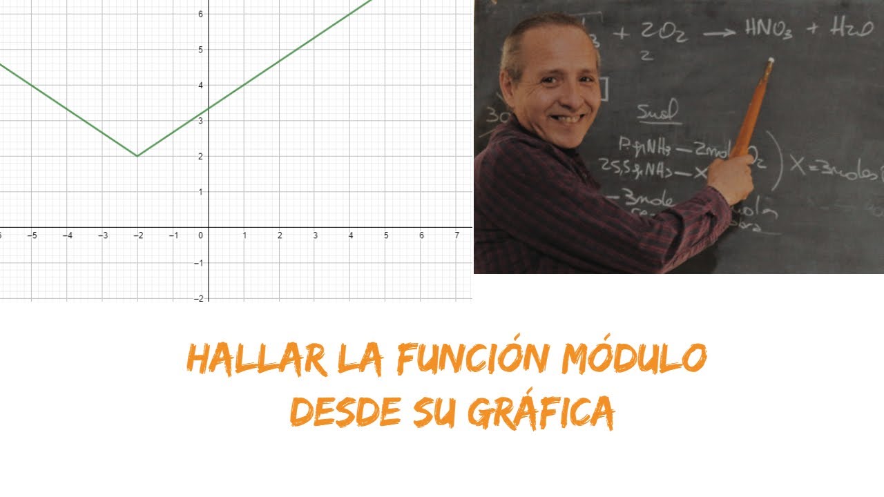 Hallar la Función Módulo desde su Gráfica - YouTube