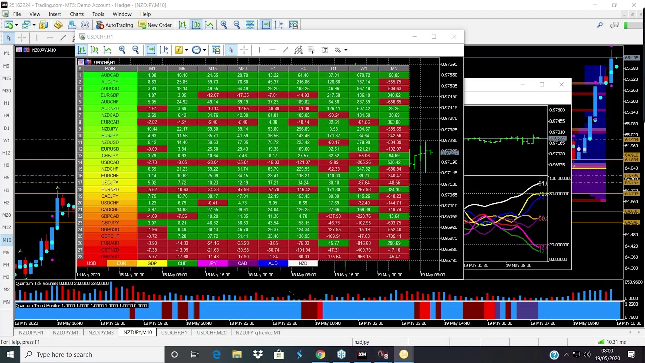 The power of the currency heatmap - all 28 currency pairs in one place ...