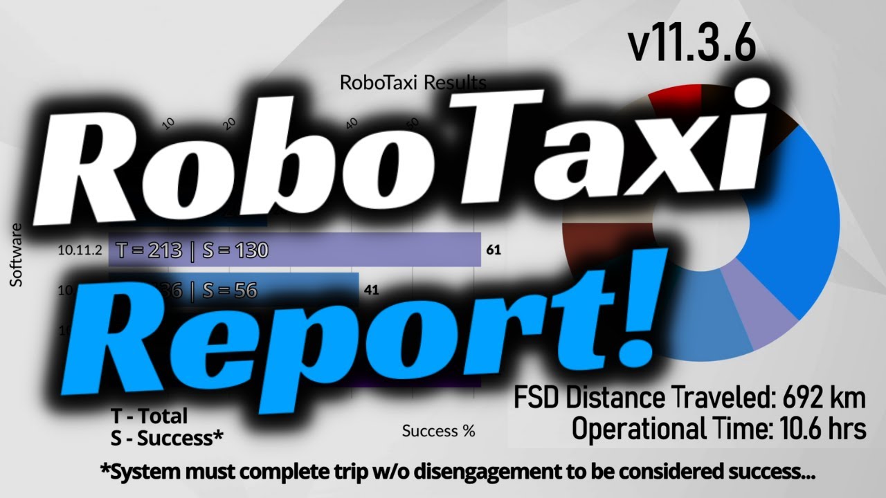 Tesla FSD RoboTaxi Report! Ep 14 | v11.3.6 - YouTube
