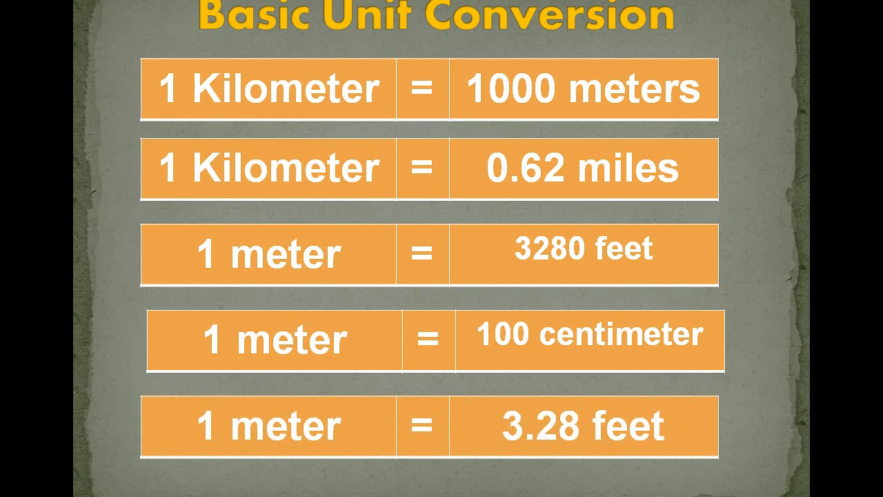 Basic Unit Conversion In Civil Engineering YouTube basic-unit-conversion-in-civil-engineering-youtube