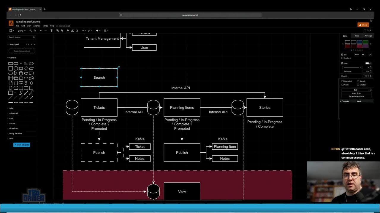Agile Management Platform - Inter-Service API Pitfalls, Challenges and next steps [C#/Kafka/SQL ...