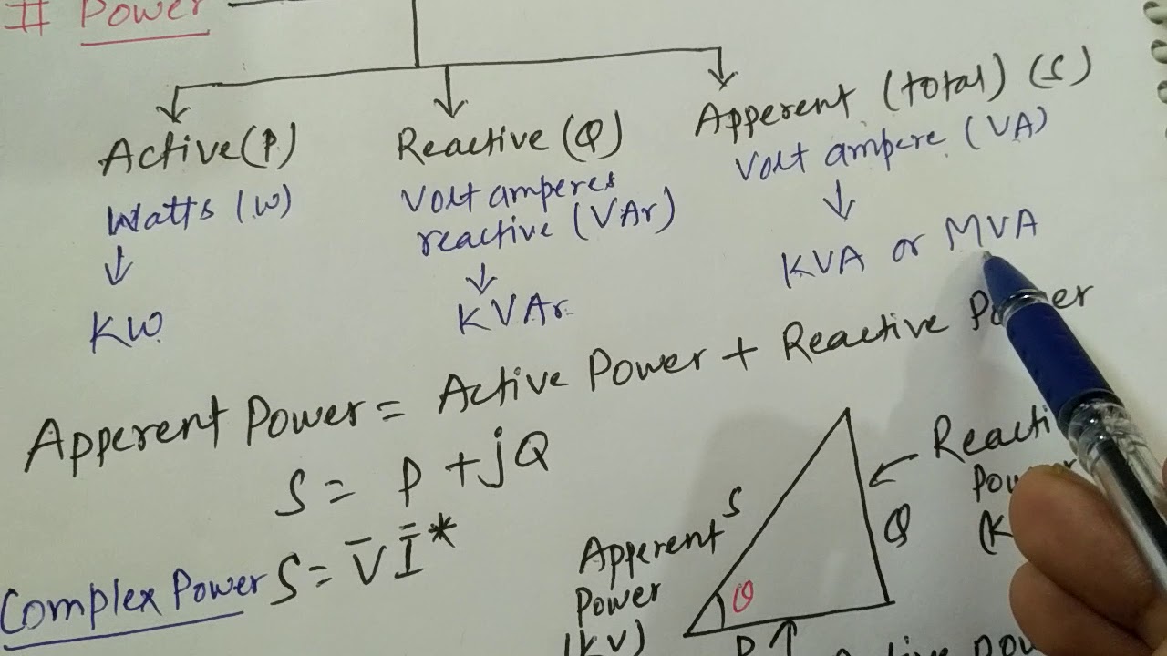 Know everything about power triangle - YouTube